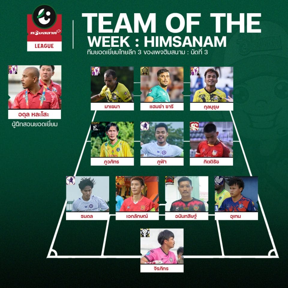 ทีมยอดเยี่ยมไทยลีก 3 โซนภาคเหนือ