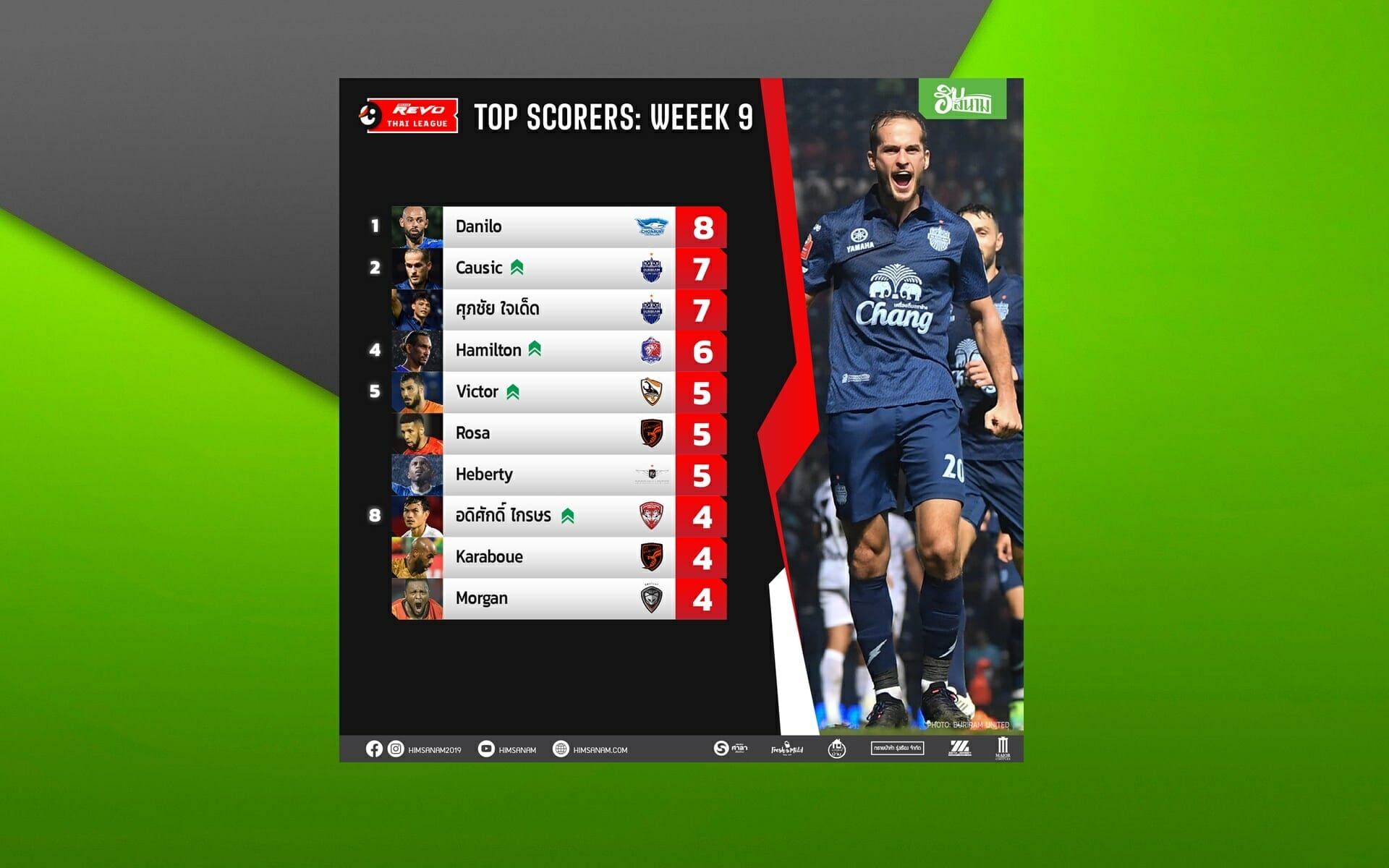 Top Scorers Thaileague 1 Matchday 9