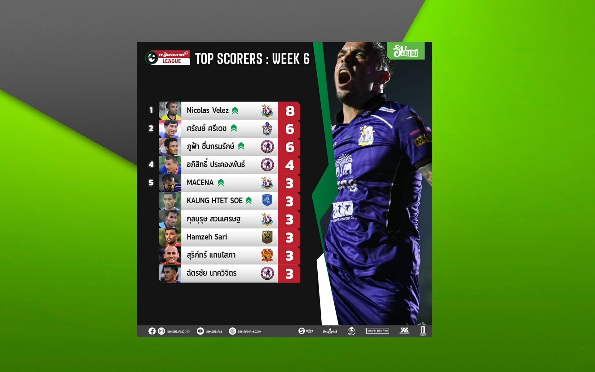 Top Scorers Thaileague 3 Matchday 6