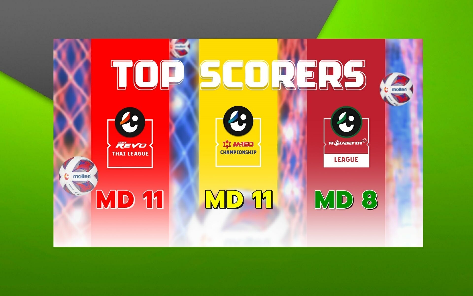 Top Scorers ไทยลีก 28-30 OCT 22