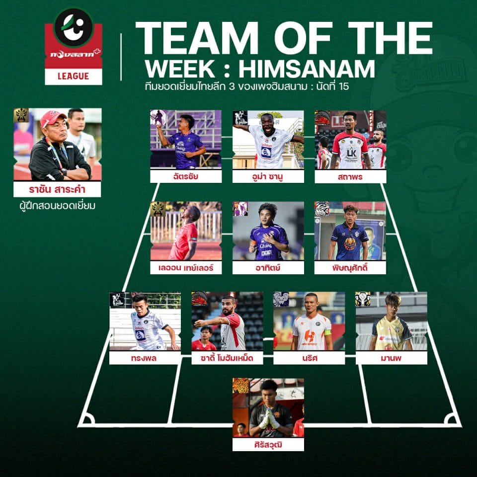 Team of the week – 15