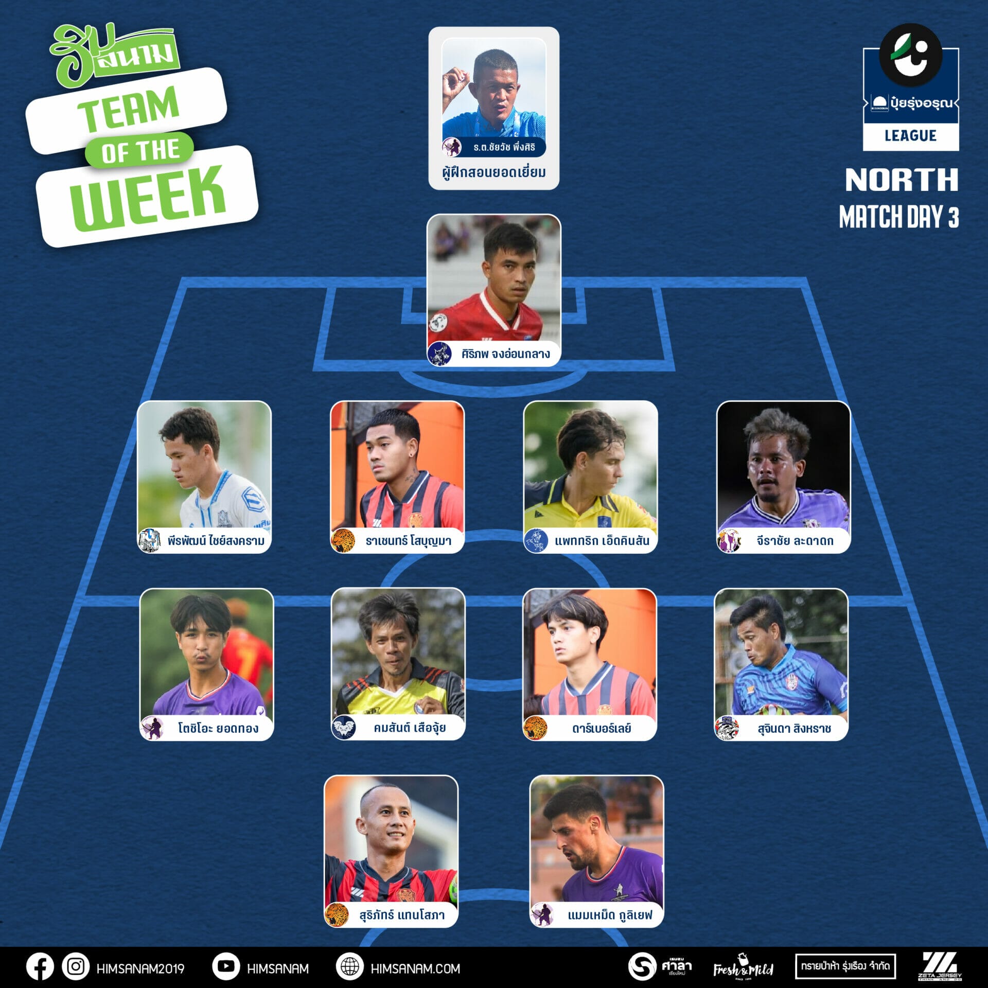 11 ผู้เล่นยอดเยี่ยม ไทยลีก 3 โซนเหนือ สัปดาห์ที่ 3