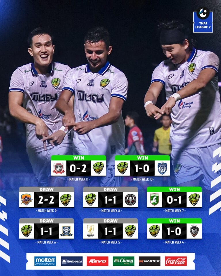 ไทยลีก 2 Matchday 11 : มังกรแดนใต้ ขึ้นรั้งจ่าฝูงด้วยผลงานไม่แพ้ 9 นัดติด