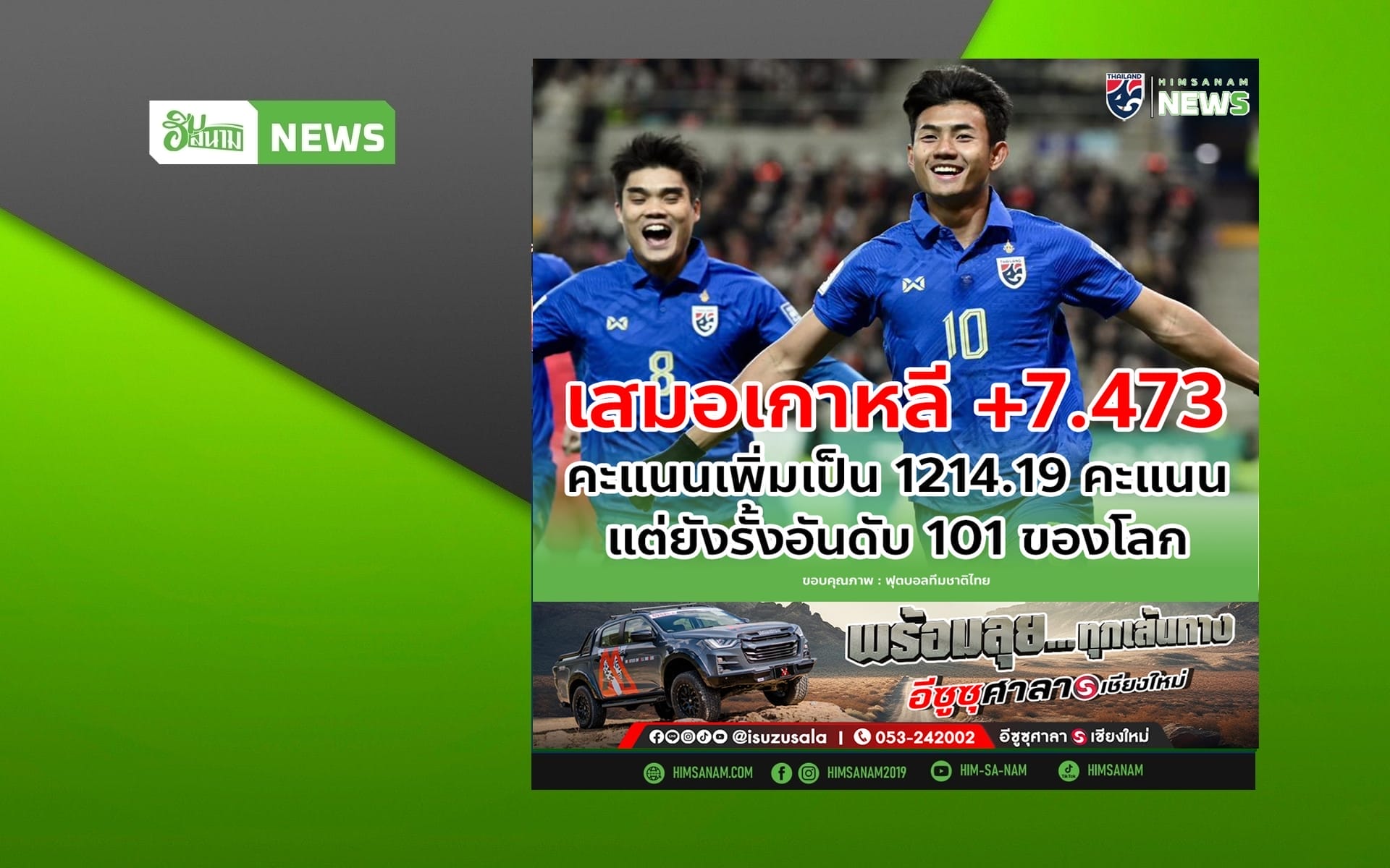 ผลเสมอเกาหลีใต้ ทำแต้มฟีฟ่าแรงกิ้งของไทย +7.473 คะแนน
